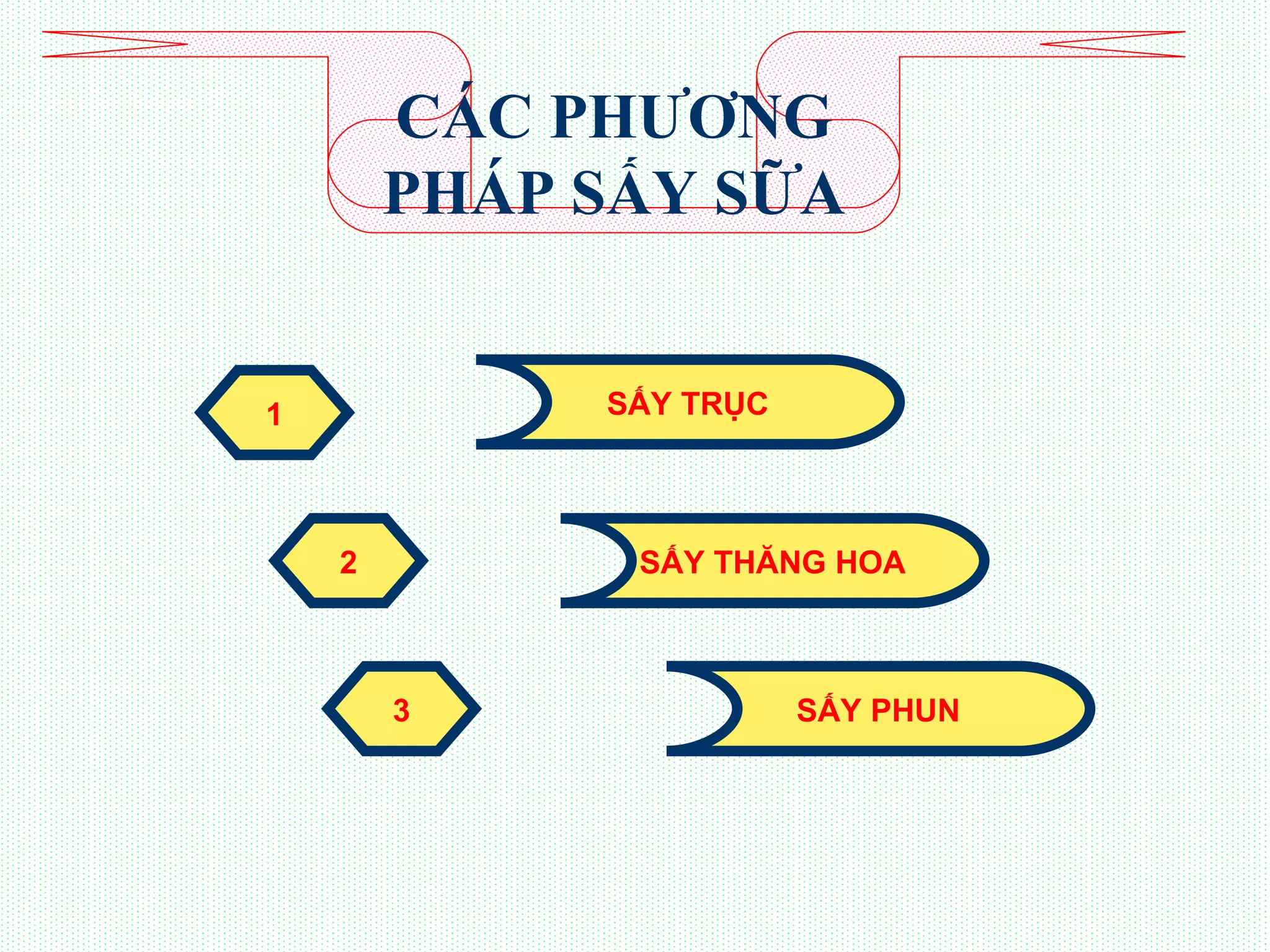 Say sua | PPT