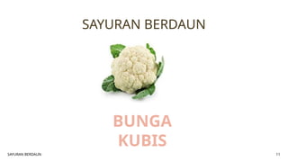 SAYURAN BERDAUN DALAM POKOK KEMAHIRAN HIDUP KEBUN PPKI.pptx