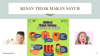 SAYURAN BERDAUN DALAM POKOK KEMAHIRAN HIDUP KEBUN PPKI.pptx