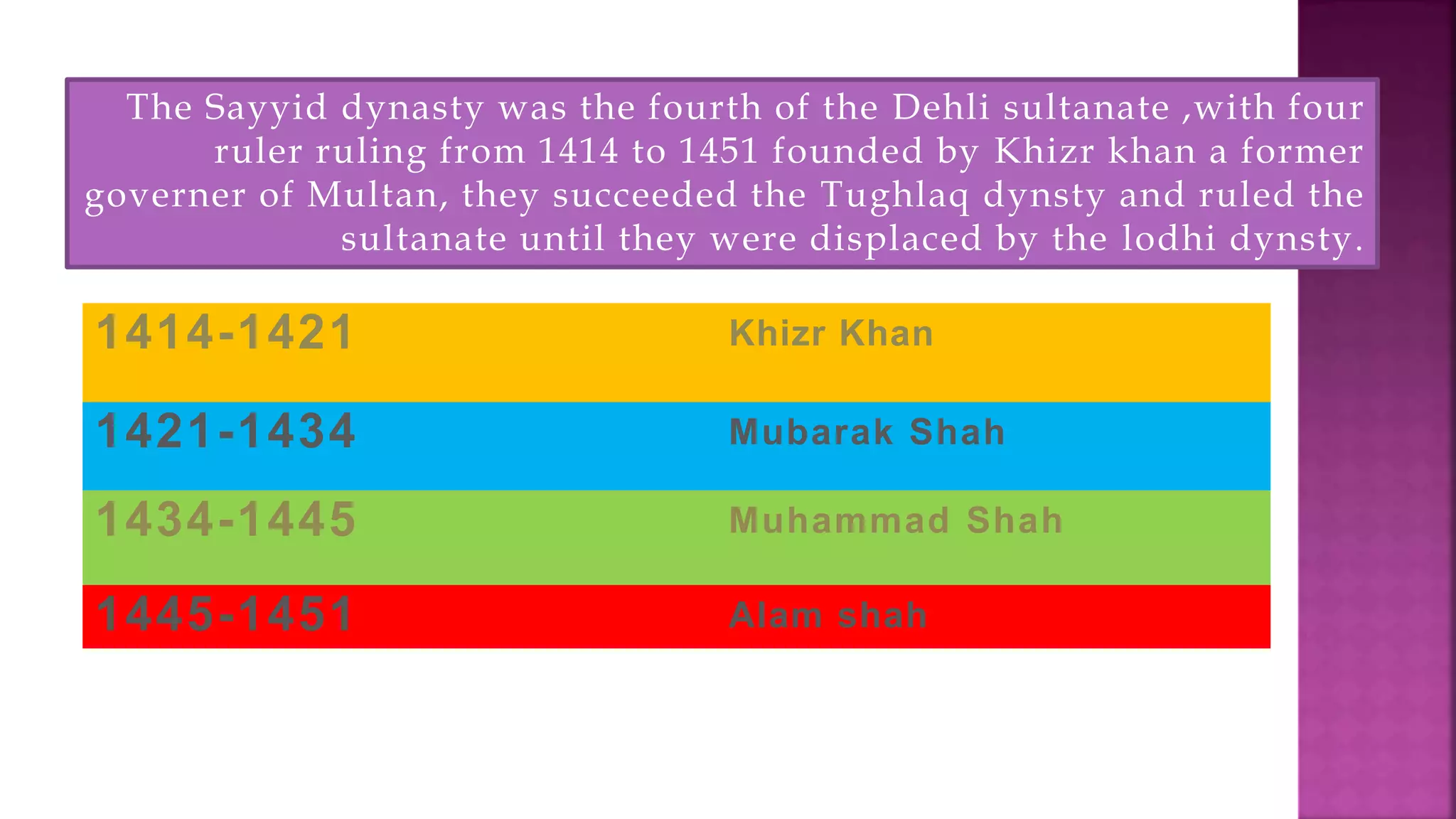 SAYYID DYNASTY by Irshad Ali.pptx