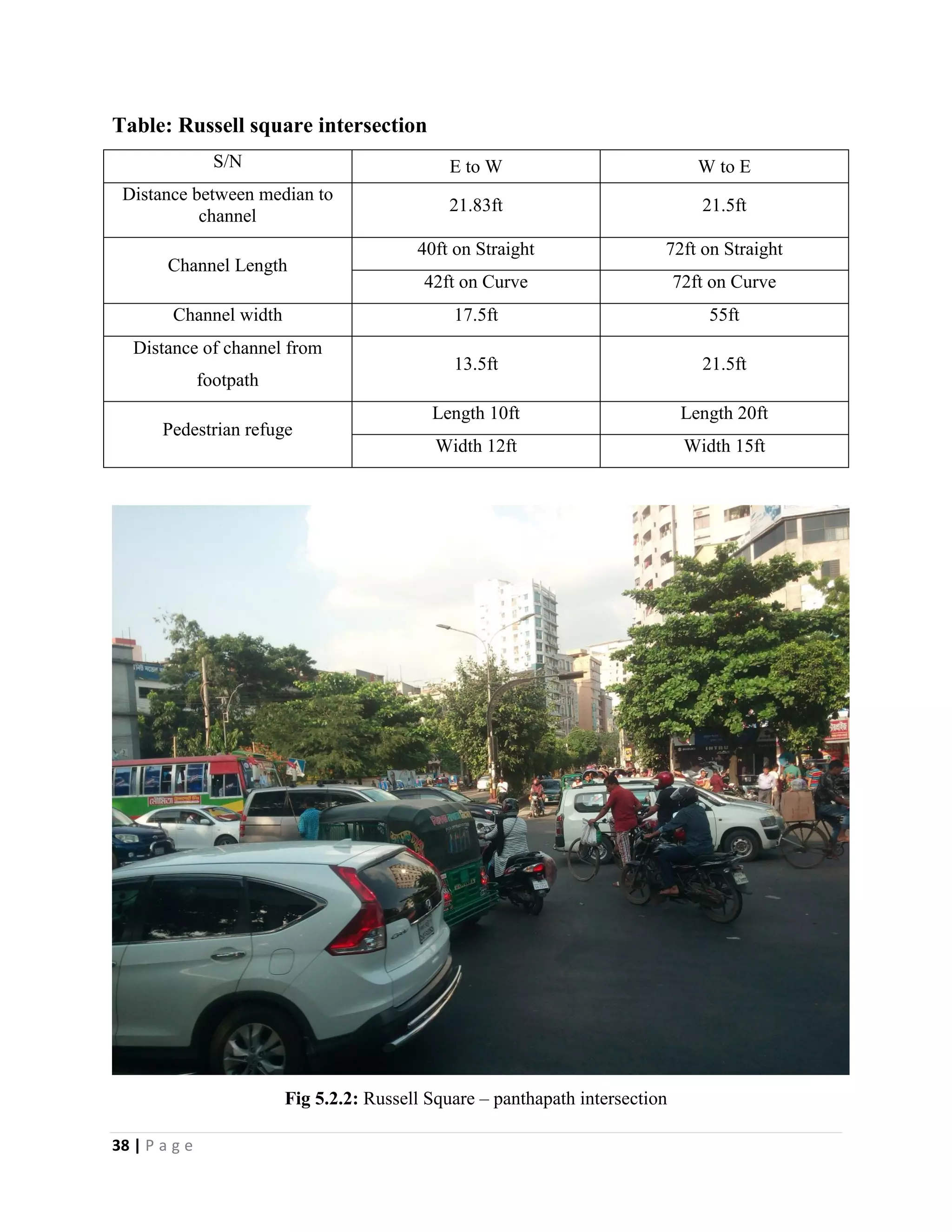 roadway condition survey | PDF