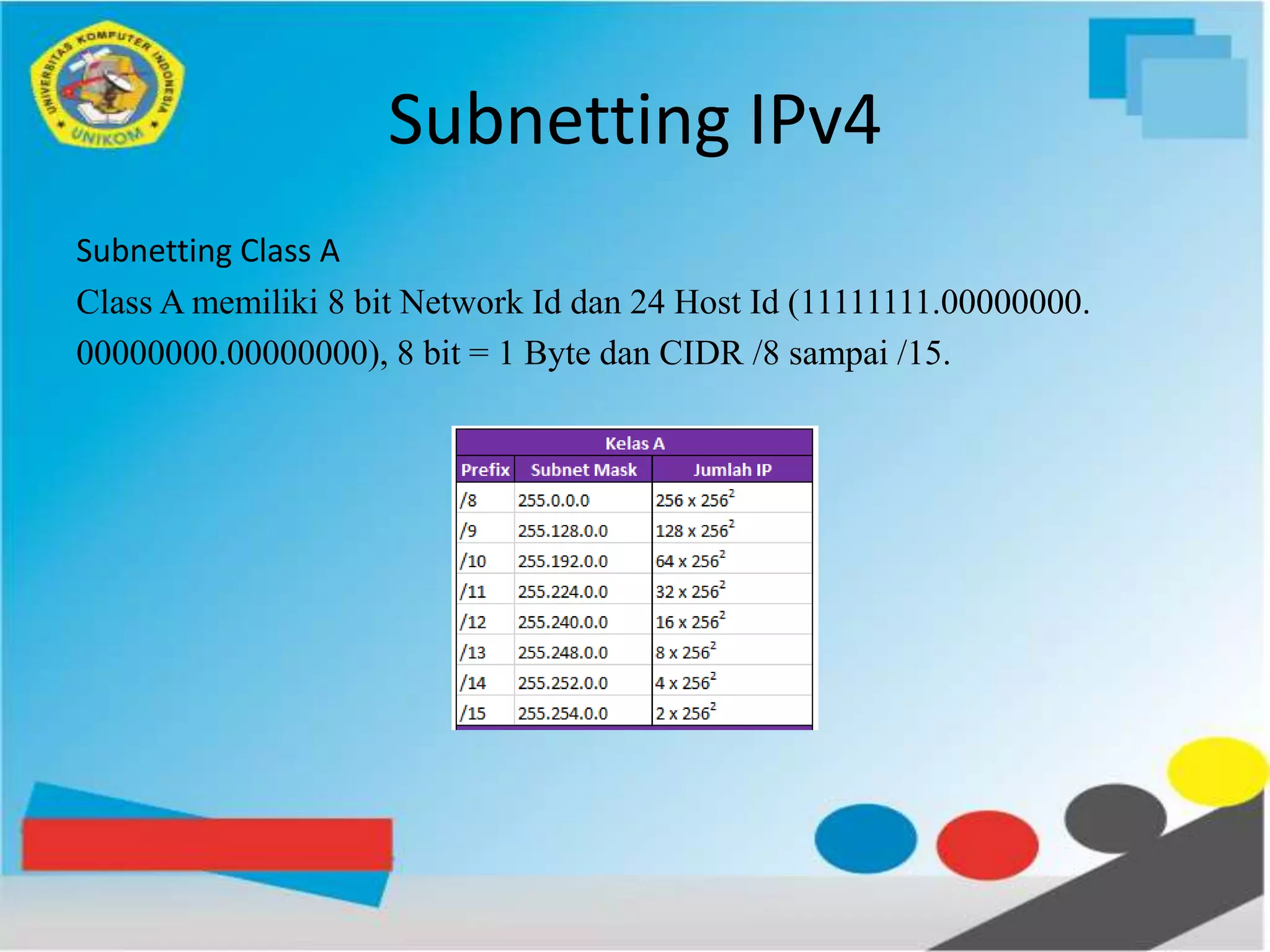 Subnetting IPv4 dan IPv6 | PPT