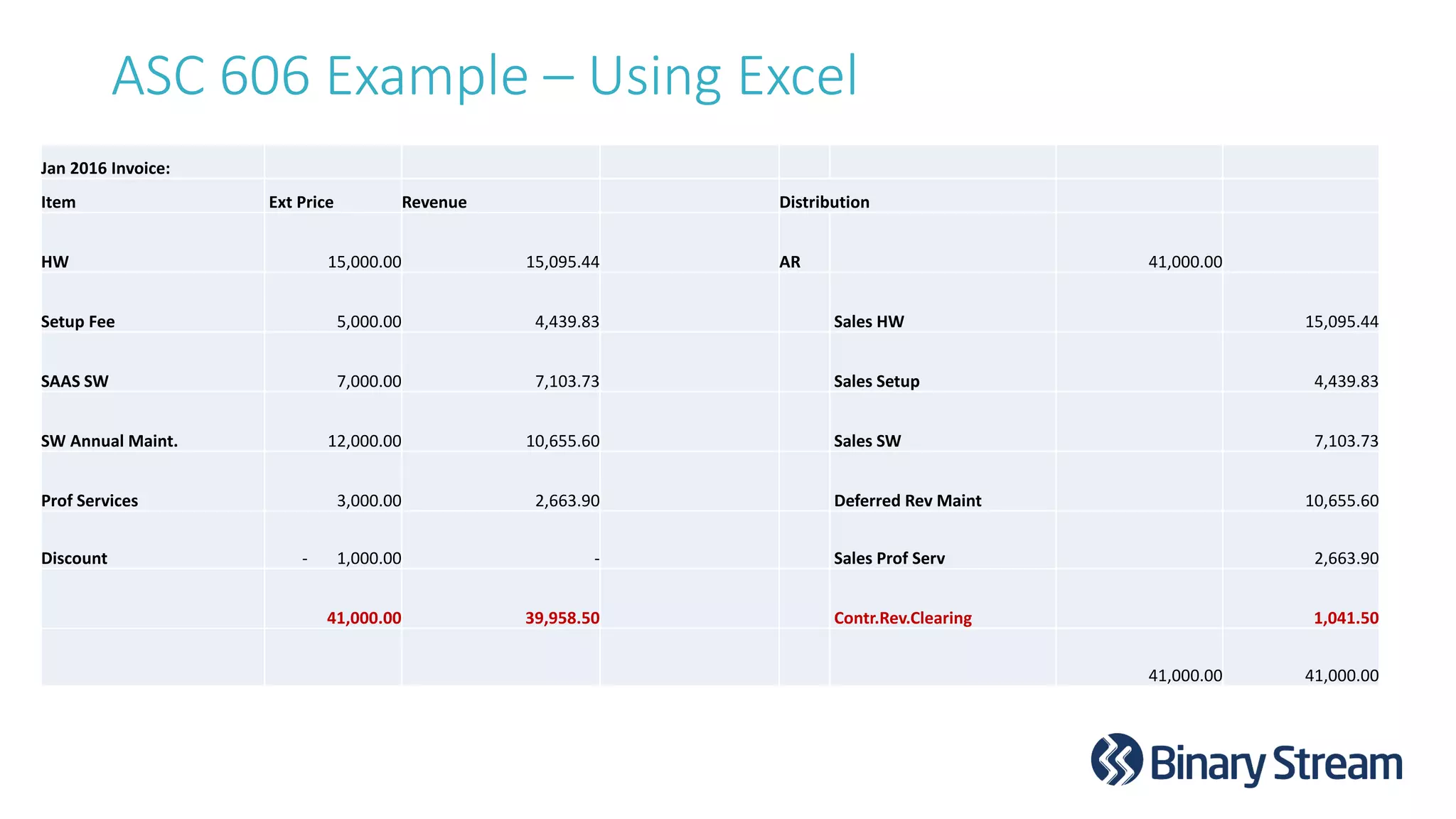 Binary Stream - Subscription Billing - D365 Business Central | PDF