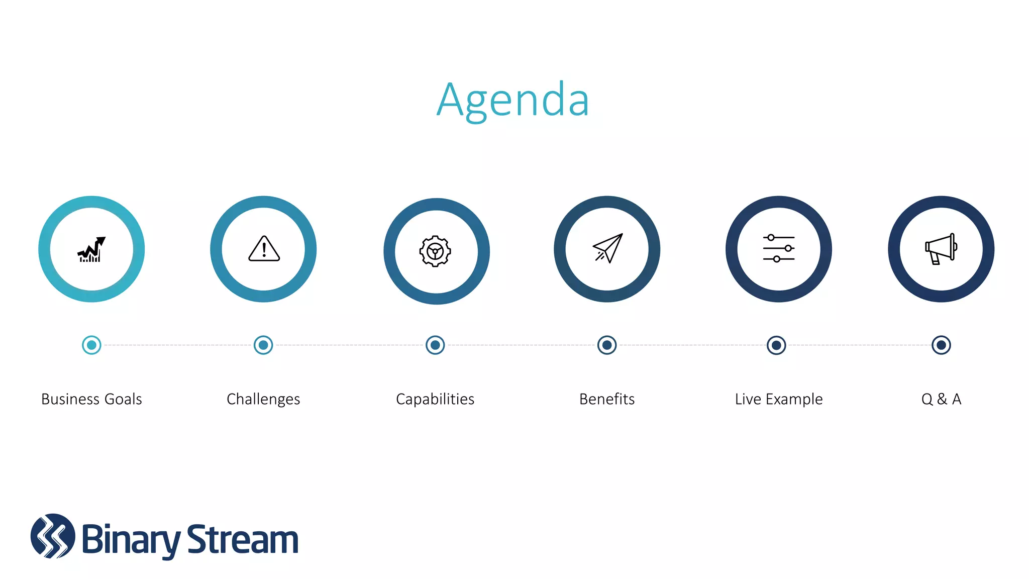 Binary Stream - Subscription Billing - D365 Business Central | PDF