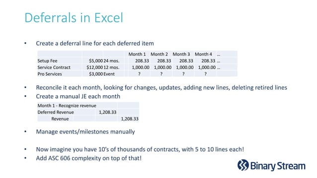 Binary Stream - Subscription Billing - D365 Business Central | PDF | Business Utilities | Business