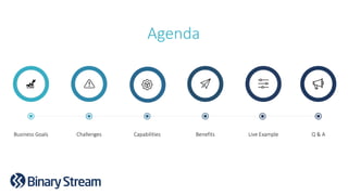 Binary Stream - Subscription Billing - D365 Business Central | PDF