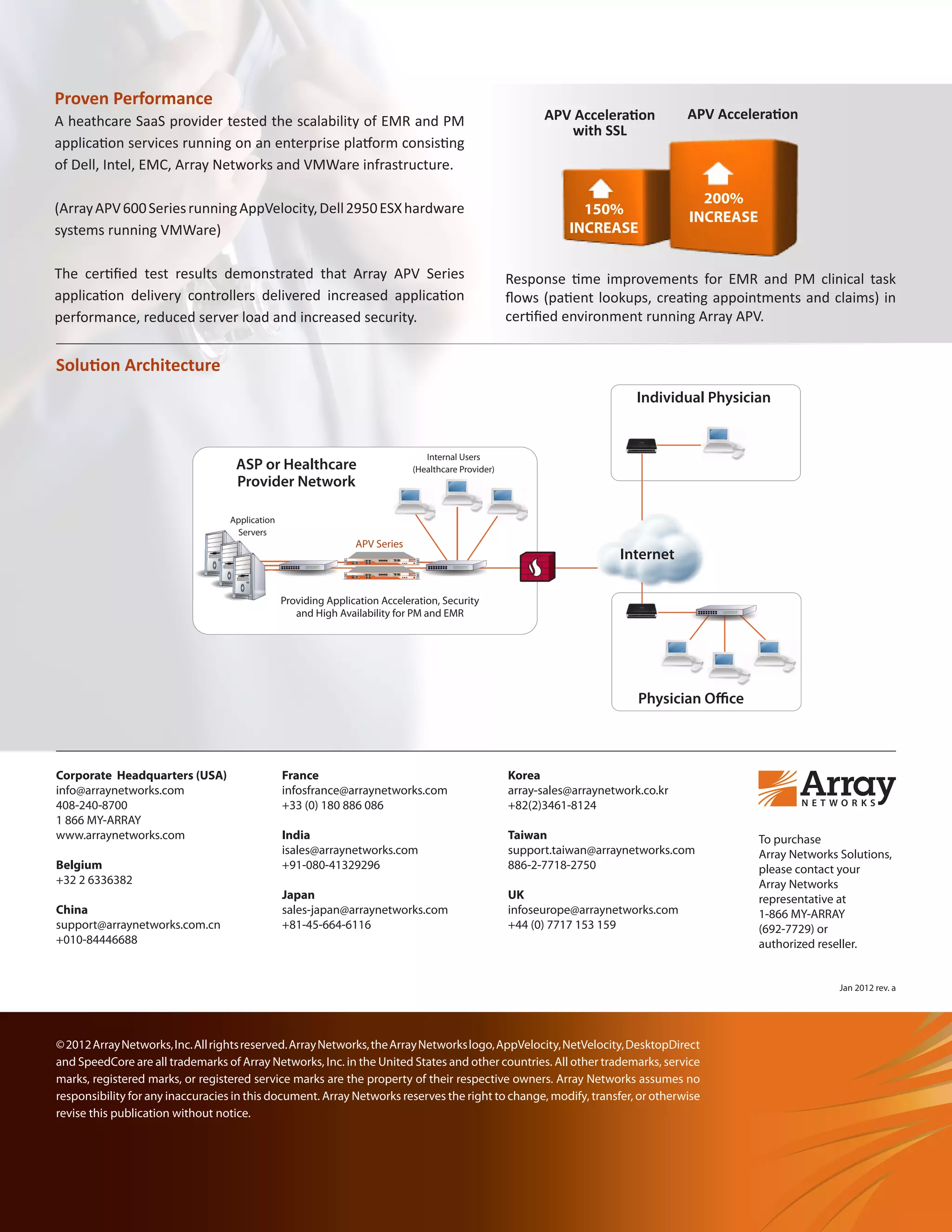 Array APV Series application delivery controllers help scale performance, availability and ...