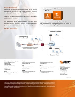 Array APV Series application delivery controllers help scale performance, availability and ...