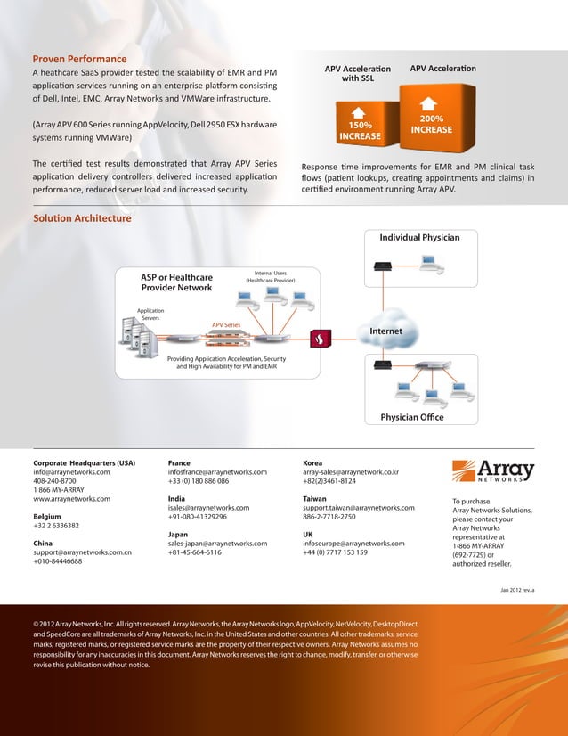 Array APV Series application delivery controllers help scale performance, availability and ...