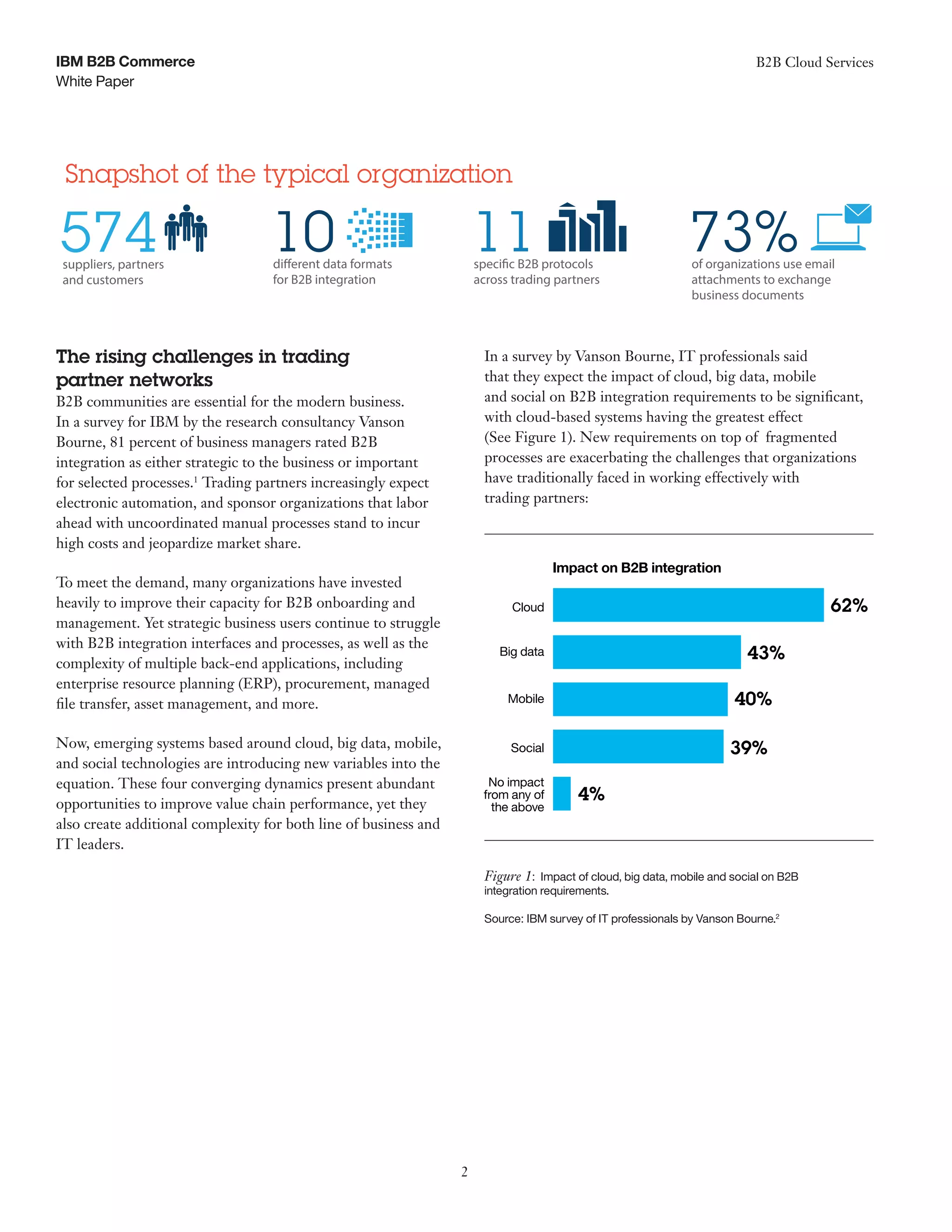 IBM Partner Engagement Manager | PDF