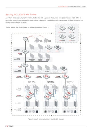 Sb securing-industrial-control-systems-with-fortinet | PDF