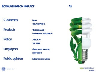 SB11 - GE Ecomagination - Katherine Brass | PPT