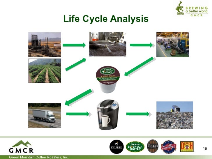 Travel mug life cycle analysis - donprints