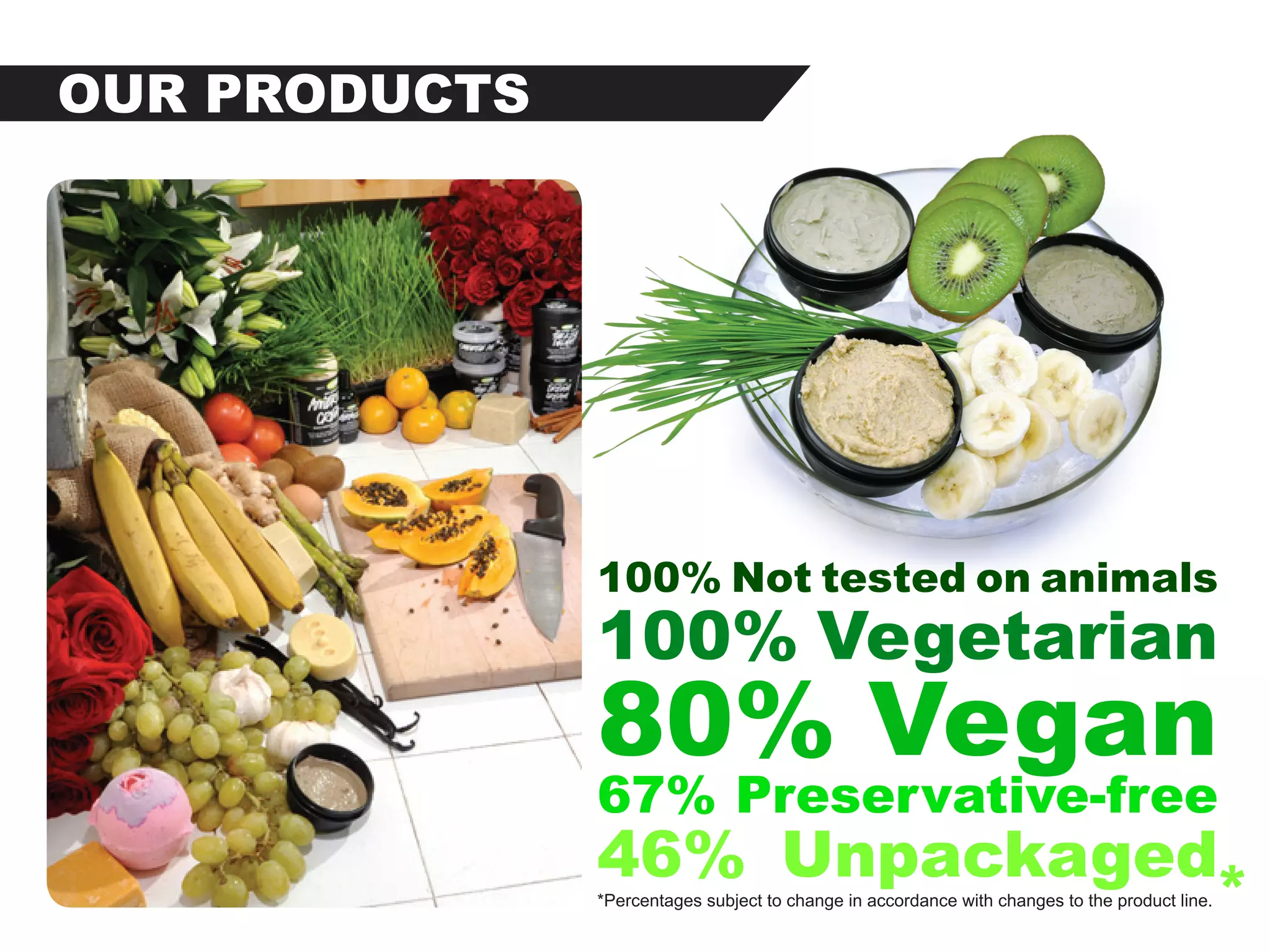 SB'12 - Shama Alexander - LUSH | PDF | Vegetarian Diets | Food & Drink