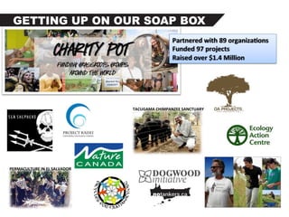 SB'12 - Shama Alexander - LUSH | PDF | Vegetarian Diets | Food & Drink