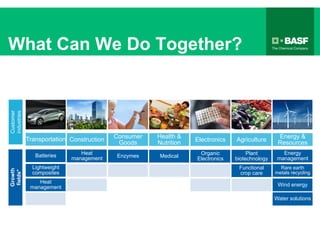 SB'12 - Volker Schaedler - BASF | PPT