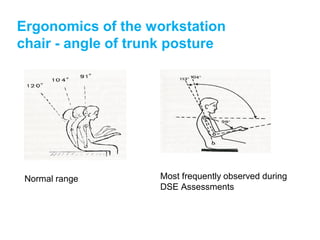 DSE and manual handling for volunteers: Parkinson's UK volunteer ...
