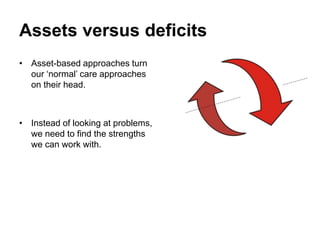 Different kinds of assets | PPT