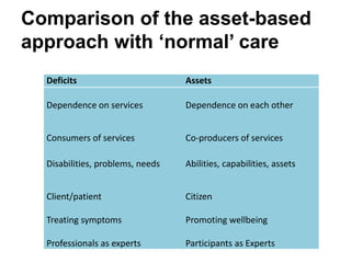 Different kinds of assets | PPT