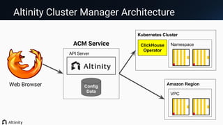 Altinity Cluster Manager: ClickHouse Management for Kubernetes and ...