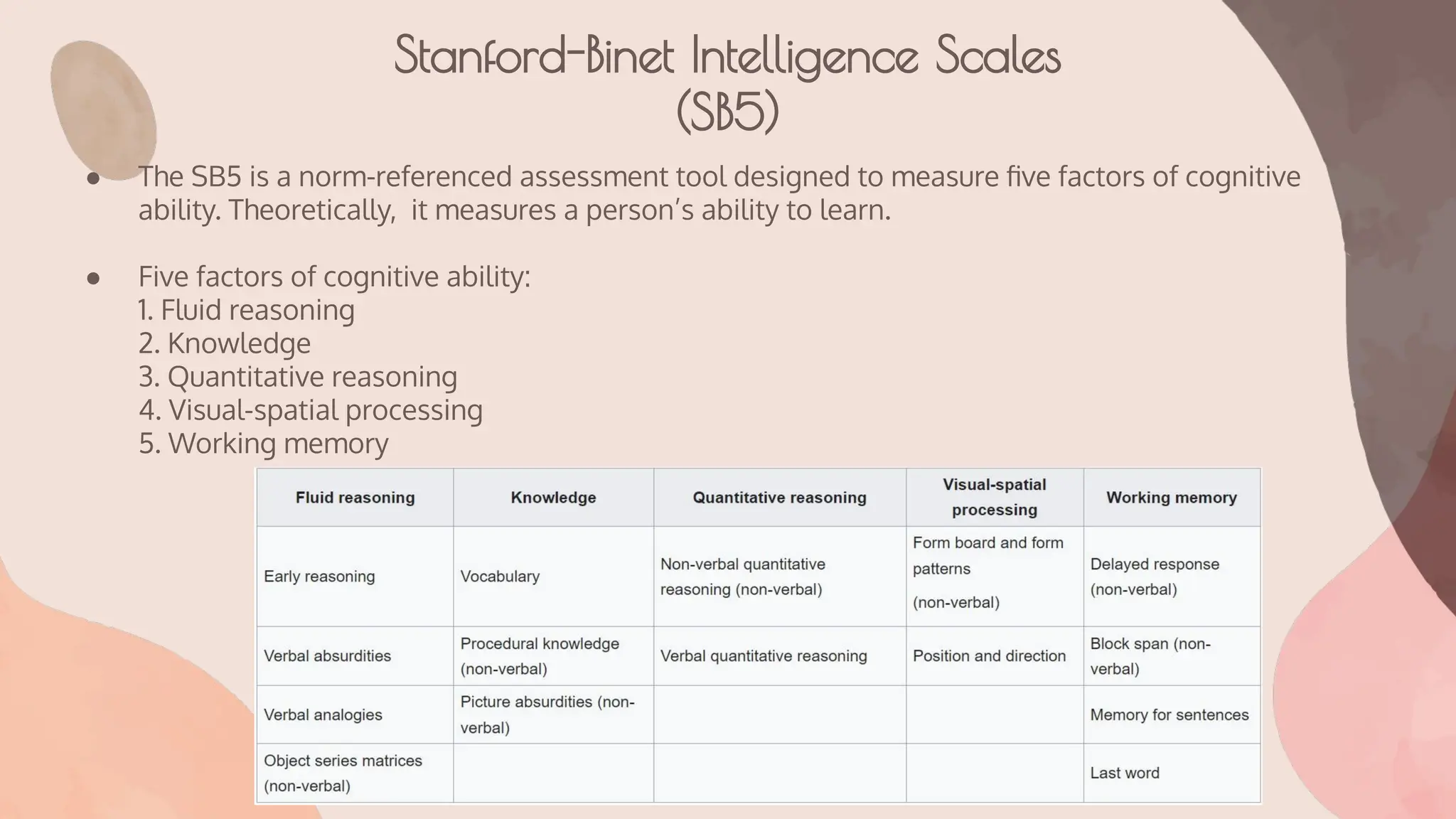 Stanford-Binet Intelligence Scale Presentation | PDF