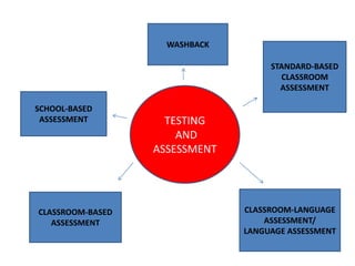 A review of School-Based Assessment | PPTX