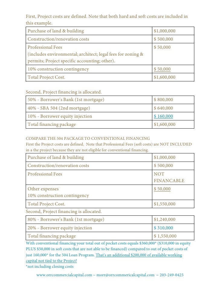 Sba 504 Product Sheet 5 3 09