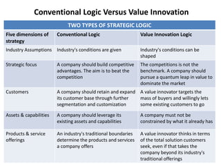 Business Model - PPT SLIDES.ppt