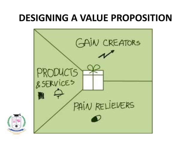 Business Model Ppt Slides Ppt