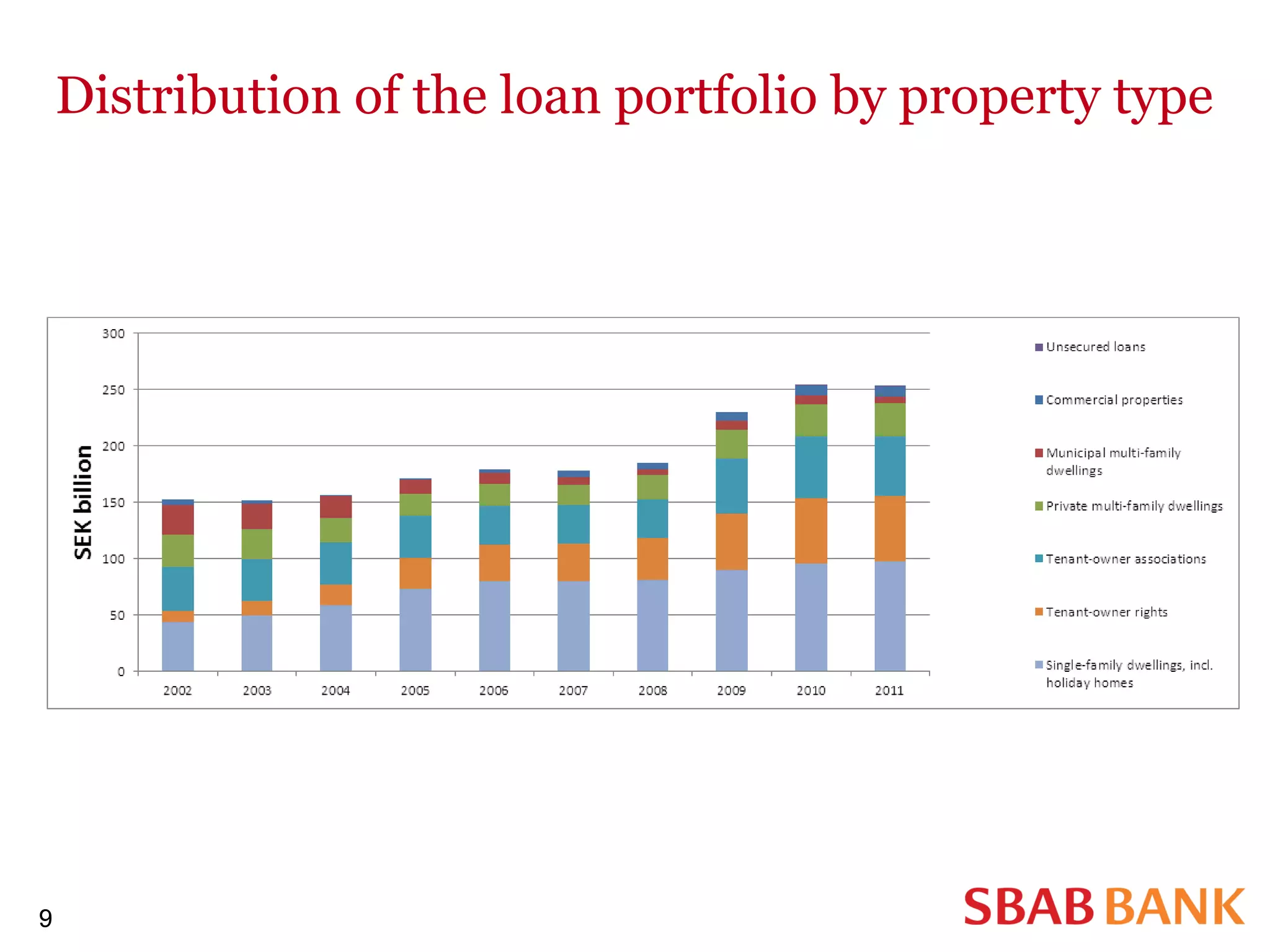 Sbab Bank corporate presentation | PPT | Business Banking & Finance ...