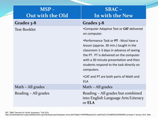 Sbac bann | PPTX | Educational Assessment | Education
