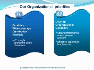 SBA Company Profile | PPTX | Sales | Business