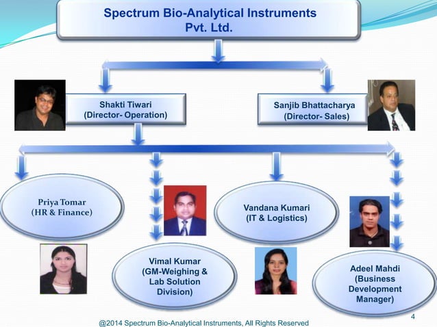 SBA Company Profile | PPT