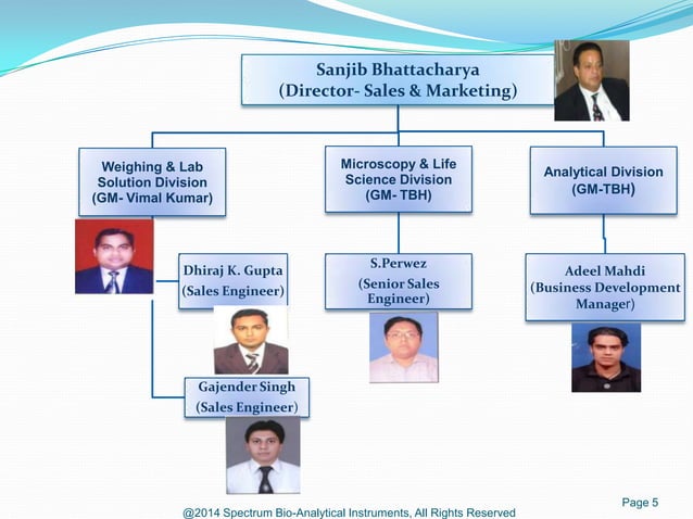 SBA Company Profile | PPT