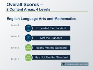 SBAC parent info | PPT