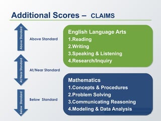 SBAC parent info | PPT