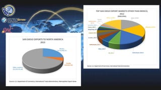 Exporting 101: Information and resources to get you started | PPT