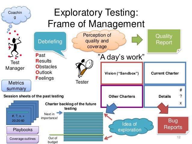 Santa Barbara Agile: Exploratory Testing Explained and Experienced Santa Barbara Agile: Exploratory Testing Explained and Experienced