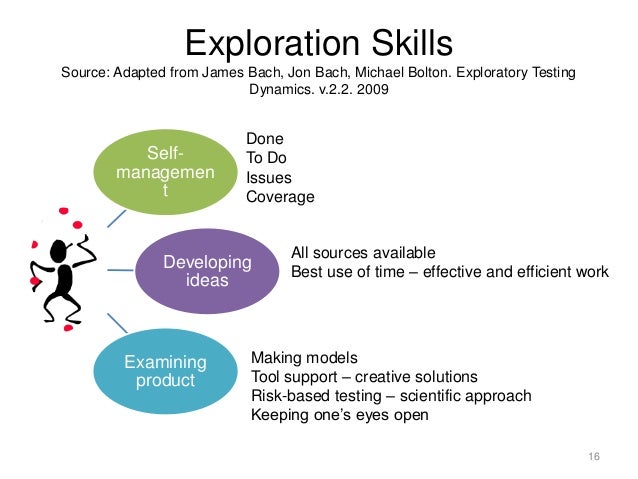 Santa Barbara Agile Exploratory Testing Explained And Experienced