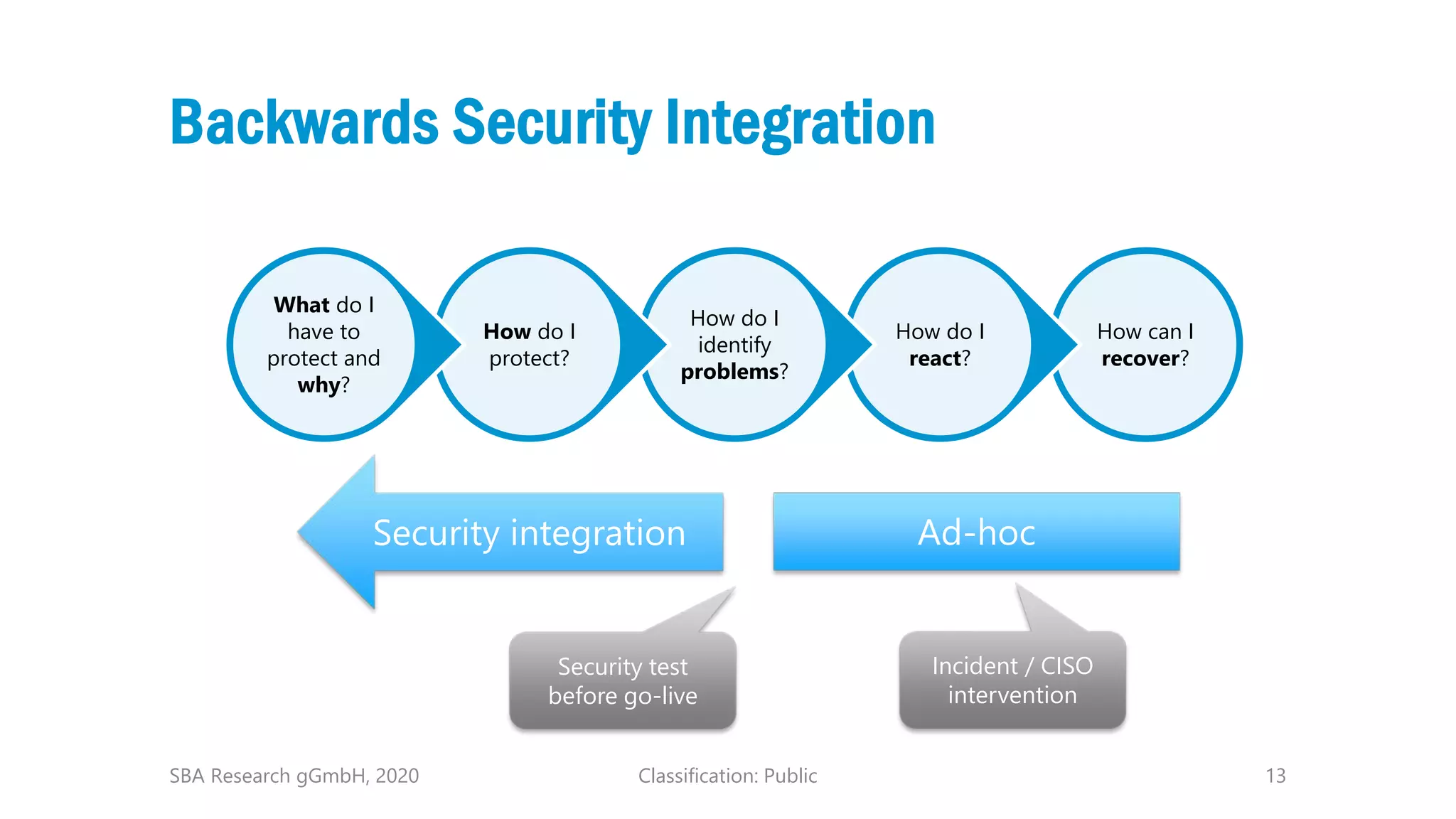 SBA Live Academy: Software Security – Towards a Mature Lifecycle and DevSecOps by Thomas Konrad ...