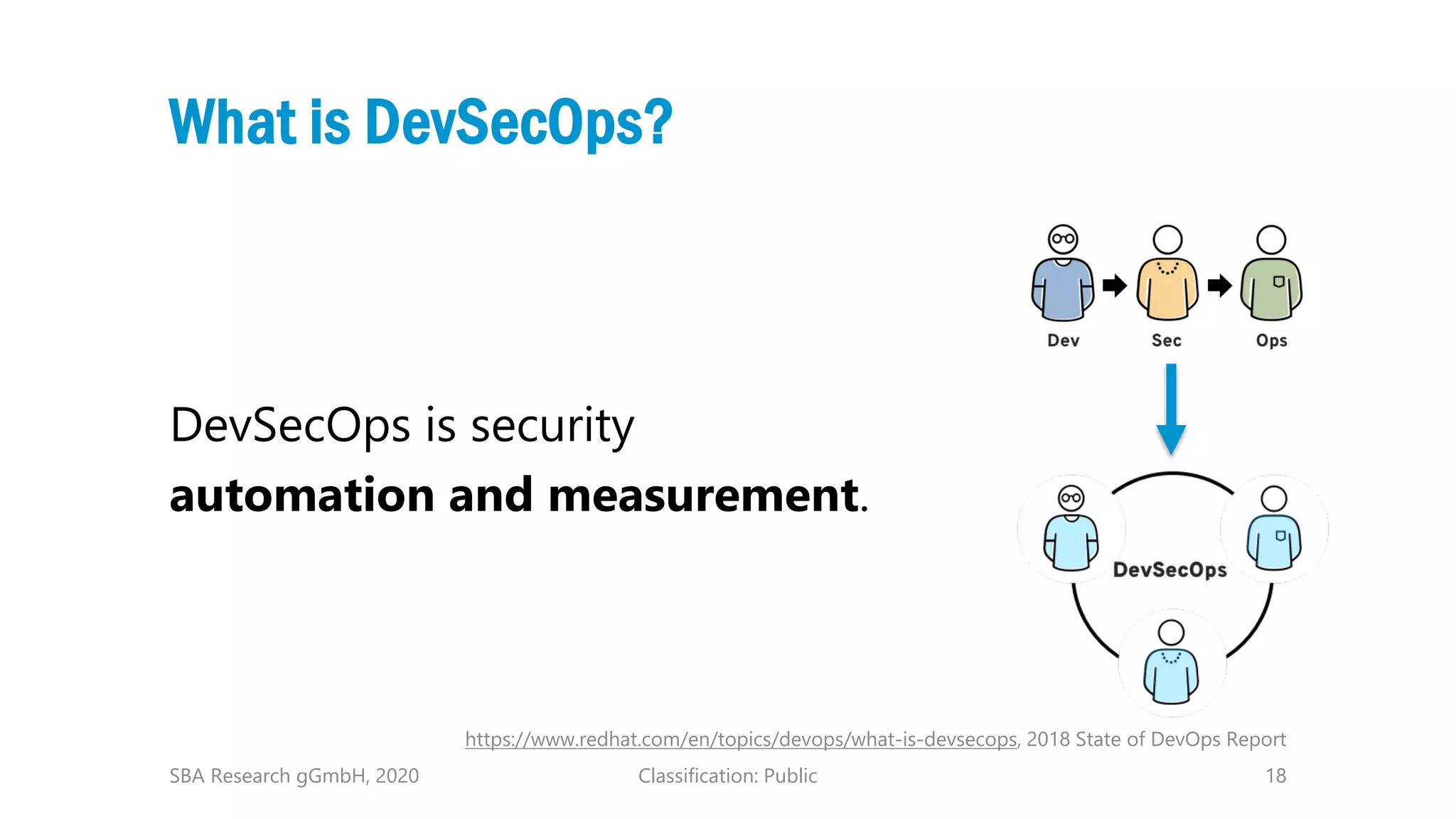 SBA Live Academy: Software Security – Towards a Mature Lifecycle and DevSecOps by Thomas Konrad ...