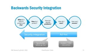 SBA Live Academy: Software Security – Towards a Mature Lifecycle and ...