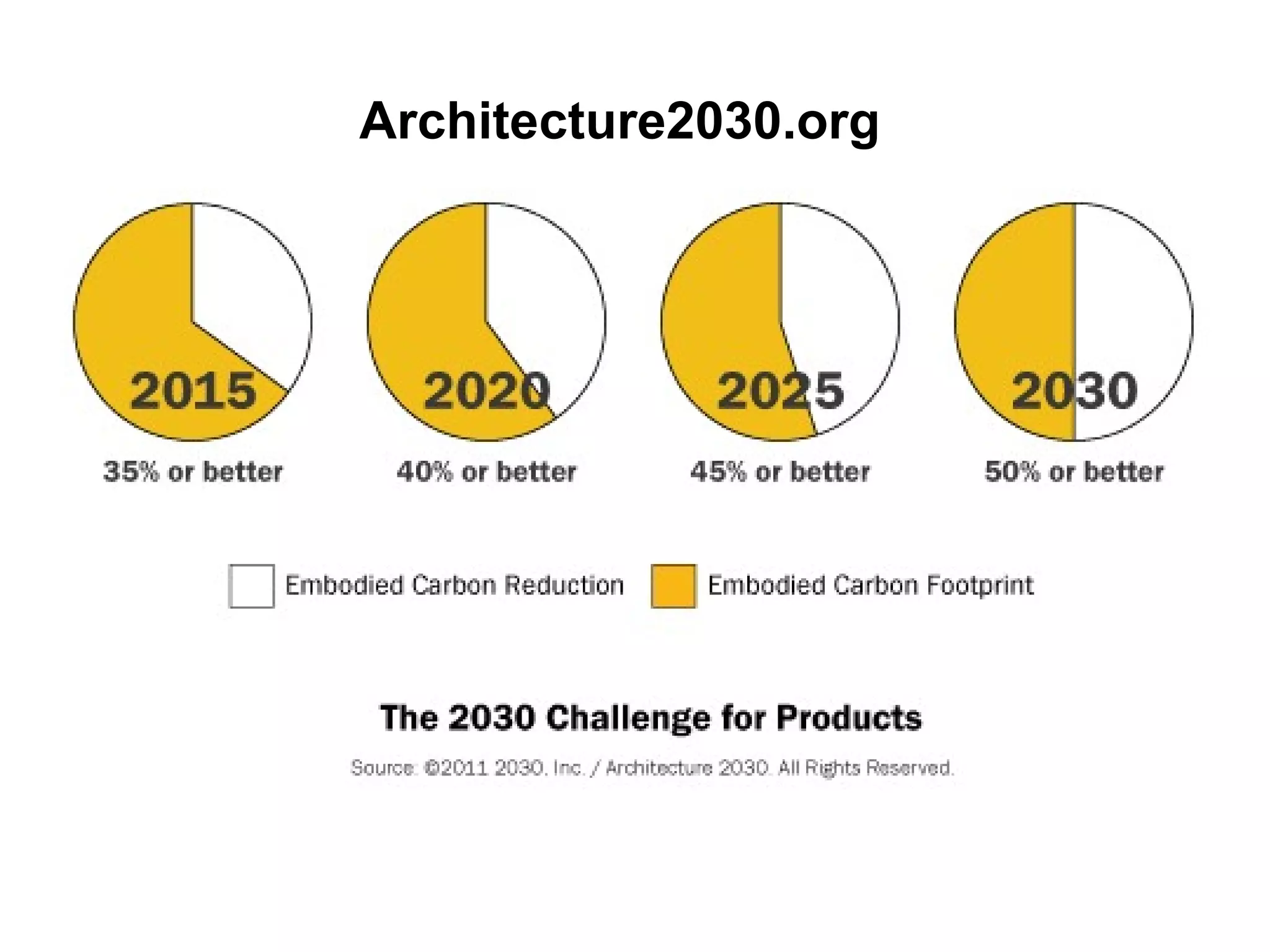 Interface Sustainability Presentation | PPT