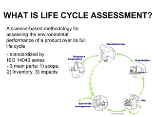 Interface Sustainability Presentation | PPT