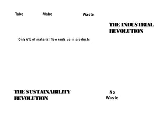 Interface Sustainability Presentation | PPT