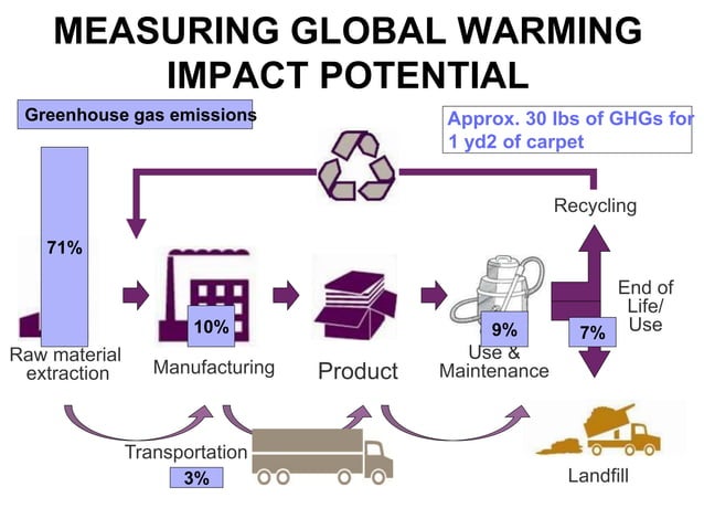 Sba materials nadine gudz | PDF