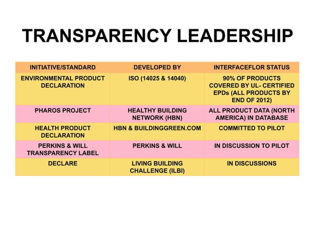 Sba materials nadine gudz | PDF