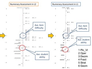 Standards-based assessment in math | PDF