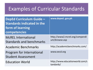 Standards-based assessment in math | PDF