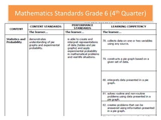 Standards-based assessment in math | PDF